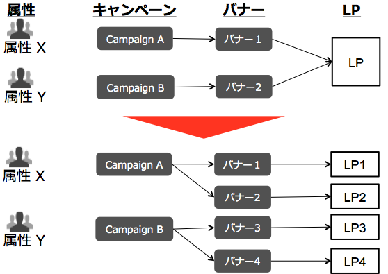 KAIZEN platformが提供する「planBCD」とIntimate Mergerが提供するDMPと連携して、オーディエンスに最適化したA/Bテストを可能にするサービスをリリース