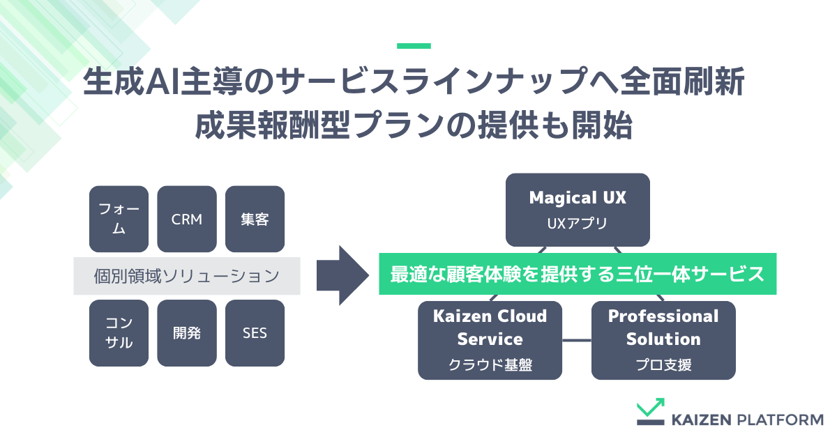 Kaizen Platform、生成AI主導のサービスラインナップへ全面刷新、初期投資リスクを抑えた成果報酬型プランの提供も開始